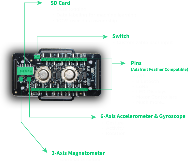 Emotibit Wearable Biometric Sensing For Any Project