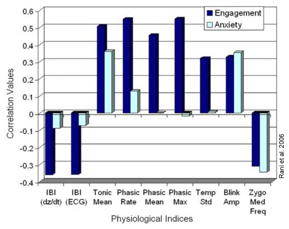 Emotional profile index - lasopafabulous
