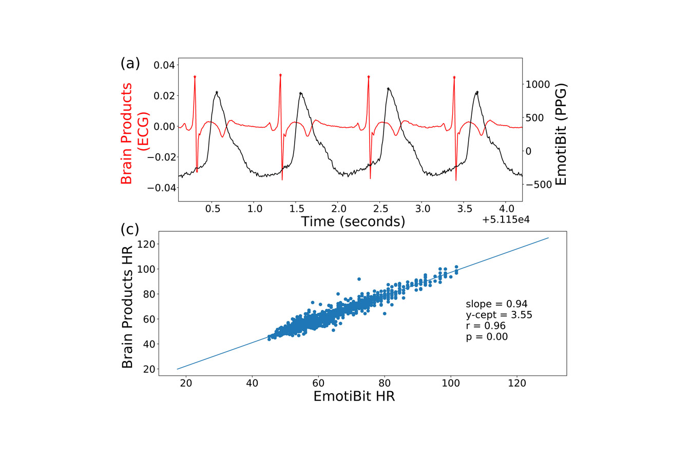 EmotiBit Scientific Validation Study - EmotiBit Shop
